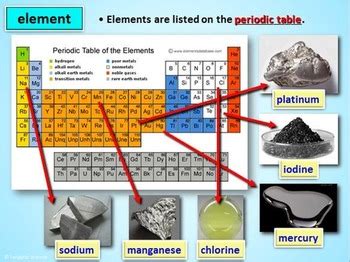 Classifying Matter PowerPoint Editable By Tangstar Science TPT