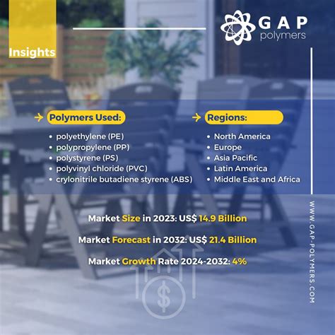 Gap Polymers On Linkedin Gappolymers Gappolymers Polymers