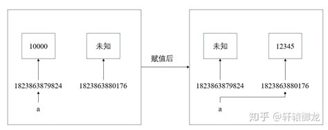 Python 之引用 知乎