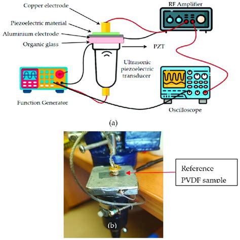 A Schematic Of Measurement Of PVDF Coefficient Via Ultrasound Sensor Download Scientific