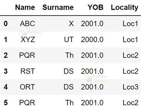 Data Cleansing Using Python Python Geeks