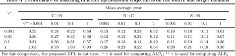 Table 3 From Dynamic Parameterized Learning For Unsupervised Domain