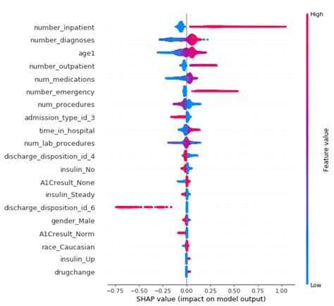 parametric vs non parametric statistical tests in python by zach