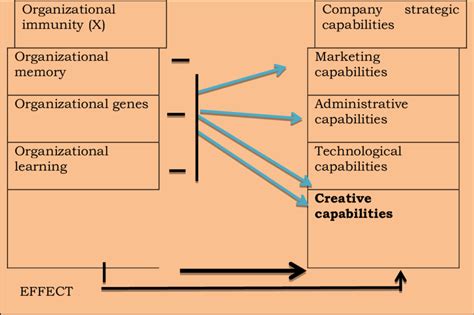 The Hypothesis Research Scheme Download Scientific Diagram