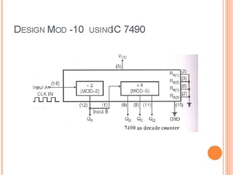 CHAPTER COUNTER BIT SYNCHRONOUS COUNTER