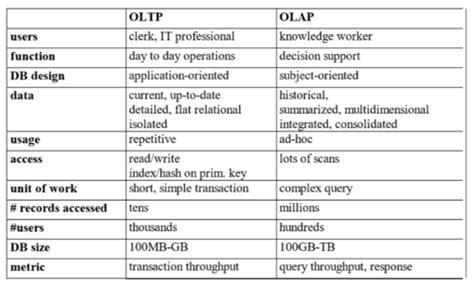 COSC All Quizzes Flashcards Quizlet