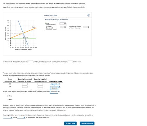 solved use the graph input tool to help you answer the