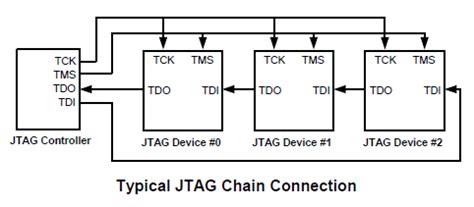 Fpga How To Connect Multiple Jtag Devices Electrical Engineering