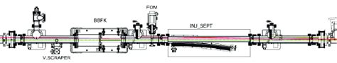 Injection Section Layout Download Scientific Diagram