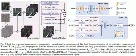 Recurrent Neural Networks For Snapshot Compressive Imaging论文笔记 知乎