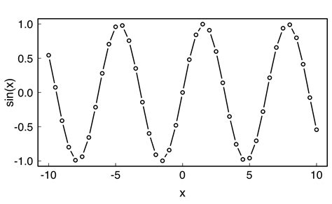 11 Plotting Reproducible Data Treatment With R