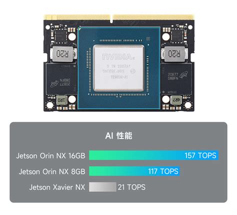 Jetson Orin Nx 人工智能 Ai Super开发者套件 适用于嵌入式系统和边缘系统 内置jetson Orin Nx 16gb显存核心板