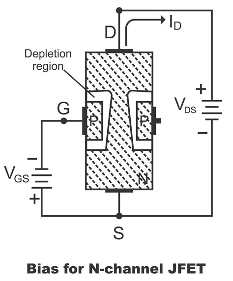Jfet Junction Field Effect Transistor Construction And Working