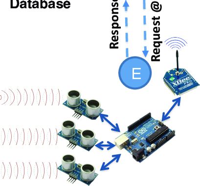 Illustration Of The Configuration Of The Ultrasonic Calibration Download Scientific Diagram