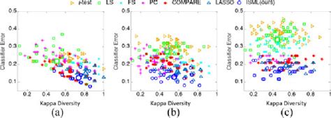 Figure 1 From Inherent Structure Based Multiview Learning With
