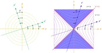 Hyperbolic Orthogonality Wikipedia