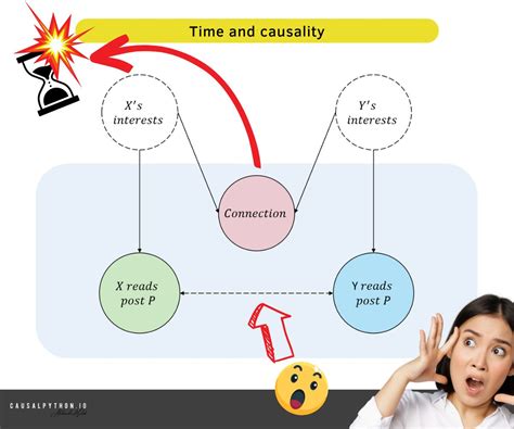 Aleksander Molak On Linkedin Python Causality Causalinference