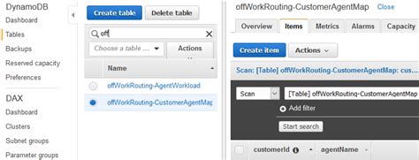 Routing Contacts Based On External Assessment Of Offline Agent Workload With Amazon Connect