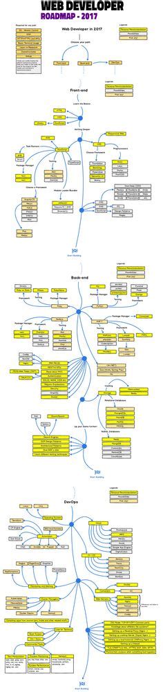 17 Cheat Sheets Ideas Computer Programming Computer Coding Computer Science