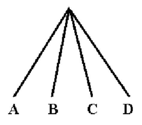 Majority Rule Consensus Approach Download Scientific Diagram Majority Rule Consensus Approach Download Scientific Diagram