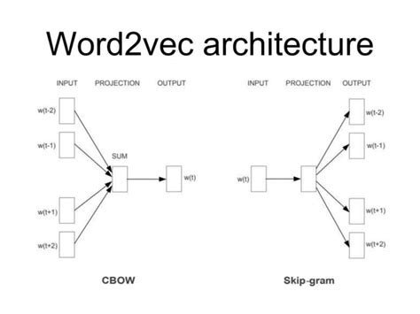 nlp word2vec pptx