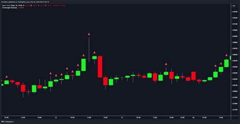 Understanding Tapercentrank Function In Pine Script Pine Wizards