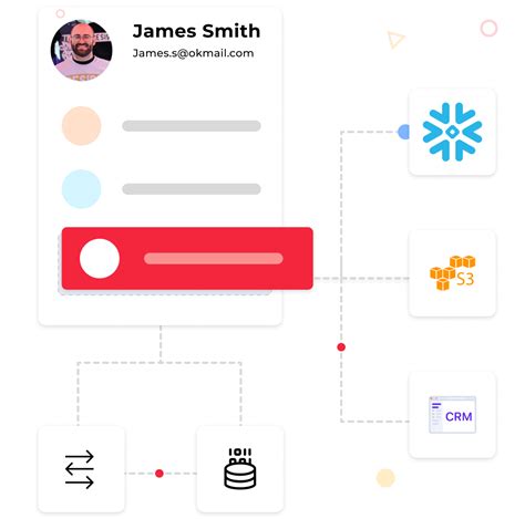 Data Harmonization And Intelligence