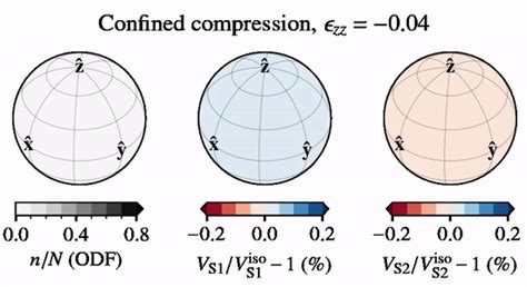 Wave Propagation Specfab Documentation