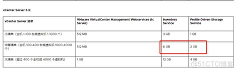 Vcenter迁移虚拟机提示迁移失败51cto博客esxi虚拟机迁移 Vcenter迁移虚拟机提示迁移失败51cto博客esxi虚拟机迁移