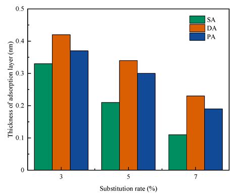 Synergistic Effect Of Polycarboxylate Superplasticiser And Protein Retarders In Cementitious