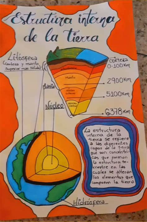 Estructura Interna De La Tierra