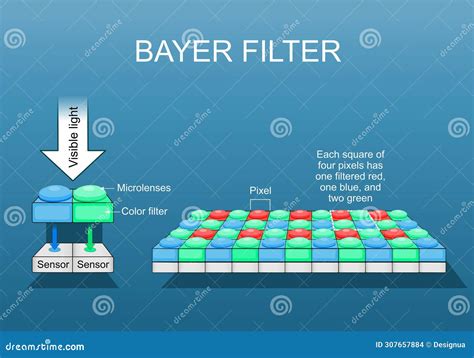 Digital Cmos Or Ccd Camera Sensor Size Formats Medium Size Full Frame Aps H Aps C 4 3 And