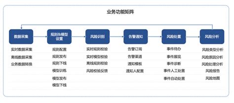 架构设计实践五部曲（二）：业务架构与产品架构设计实践 架构 胡斌 infoq精选文章