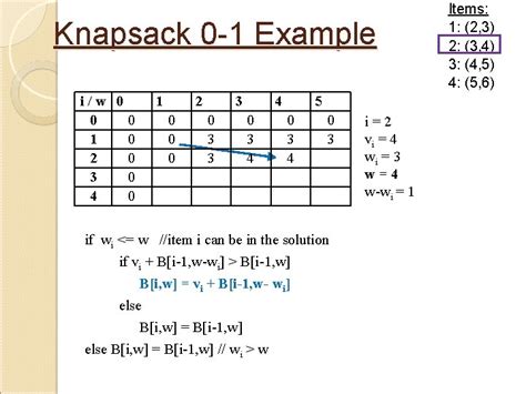 Dynamic Programming Continued 0 1 Knapsack Problem Last