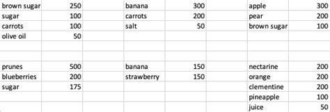 Excel Sumif Match Text Add Values Stack Overflow