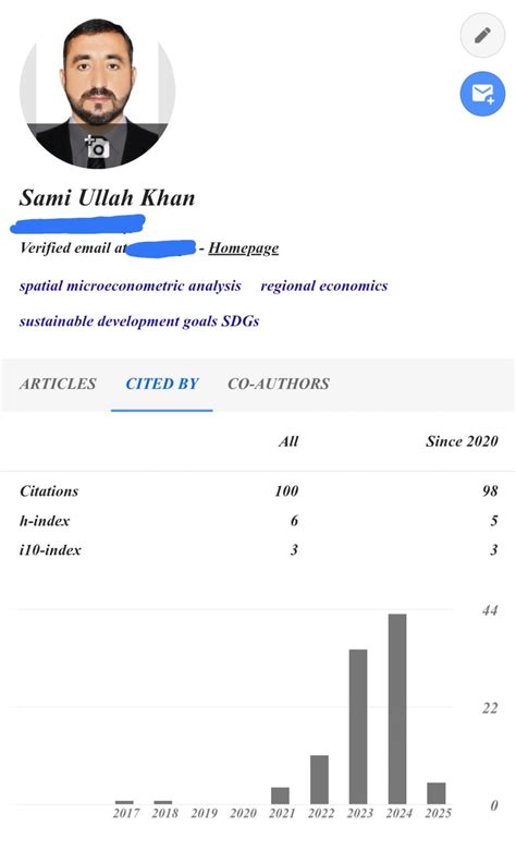 Sami Ullah Khan On Linkedin A Hit Of 100 Citations Alhamdolillah 😊