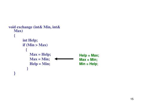 Ppt Comprehensive Guide To Static Analysis And Structured Group Examinations Powerpoint