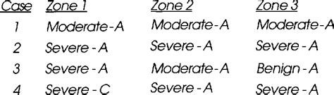 Figure 5 From Calibration And Application Of Deterioration Models For Highway Bridges Semantic