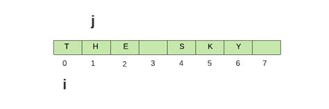 Reverse Words In A Given String Naukri Code 360