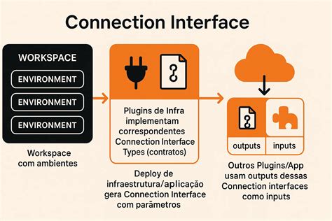 Onboarding Docs Stackspot Onboarding Docs Stackspot