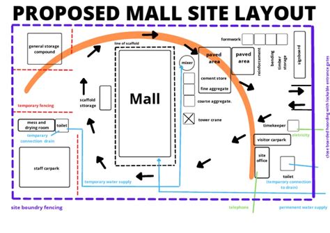 Construction Site Layout Plan Pdf Materials Concrete