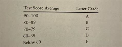 Solved Body Mass Index Write A Program That Calculates Chegg