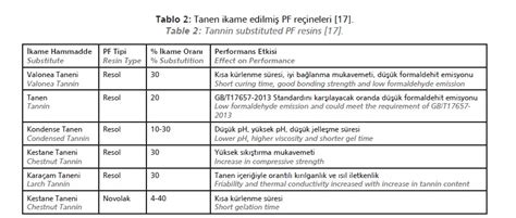 Bio Based Phenol Formaldehyde Resins Turkchem