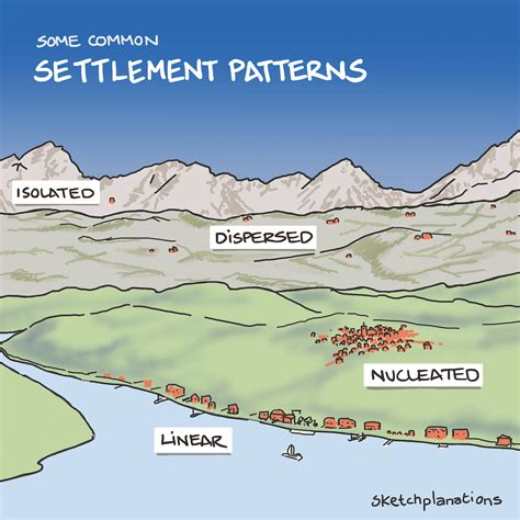 Settlement Patterns Sketchplanations Settlement Patterns Sketchplanations