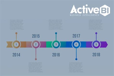 Segmentação De Dados E Linha Do Tempo No Power Bi