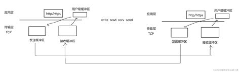 Linux：详解tcp协议段格式linux的tcp分包 Csdn博客