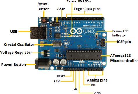 figure 2 from arduino based solar tracker in dual axis semantic scholar