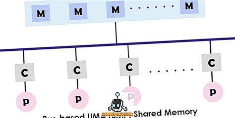 Arsitektur Numa Uma Dan Cc Numa