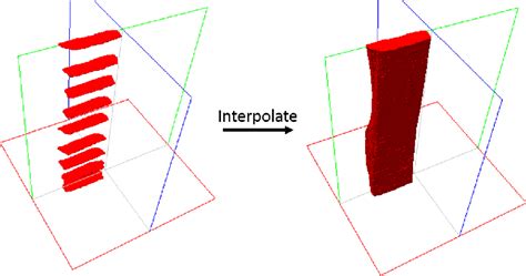 Figure 3 From X Ray Tomography Based Finite Element Modelling Of Non