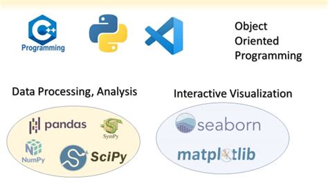 Help In Cpp And Python Matlab Pandas Numpy Data Preprocessing And Analysis By Talharehmantrk